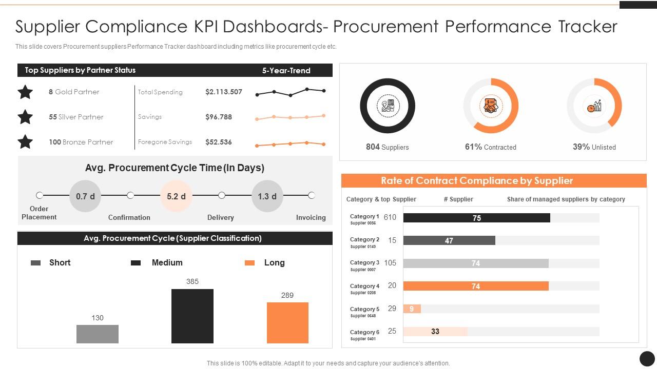 SRM Supplier Compliance KPI Dashboards Procurement Performance Tracker ... SRM Supplier Compliance KPI Dashboards Procurement Performance Tracker ...