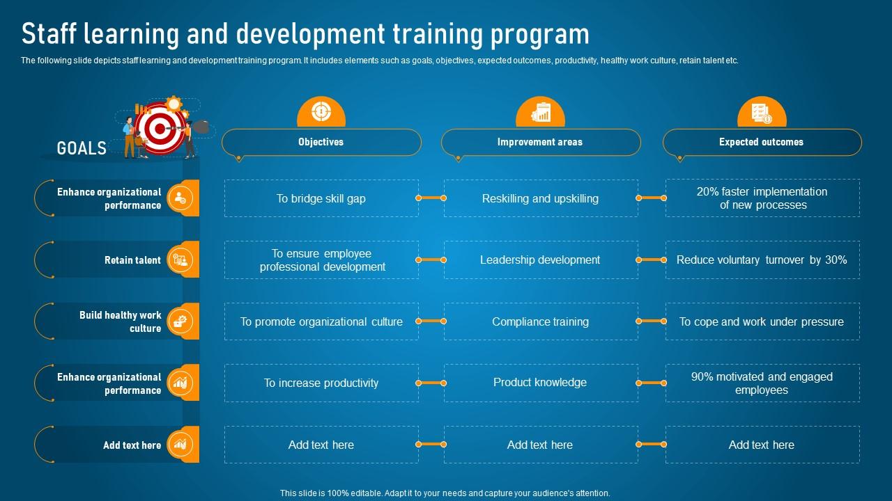 Staff Learning And Development Training Program Strategies To Improve Customer Dte Ss Ppt Template