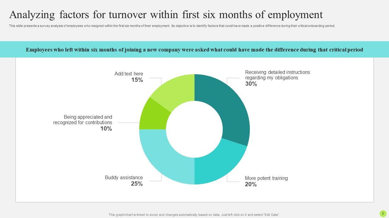 Top 10 Training Attrition PowerPoint Presentation Templates in 2026