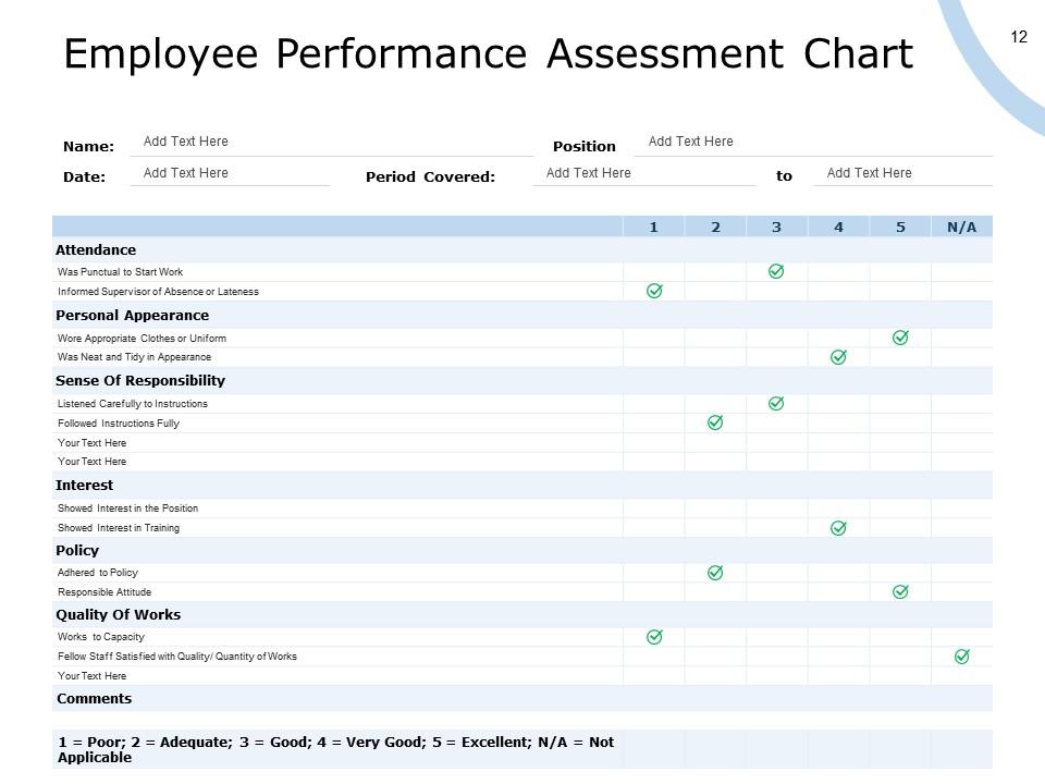 Staff Performance Evaluation Powerpoint Presentation Slides Presentation Graphics