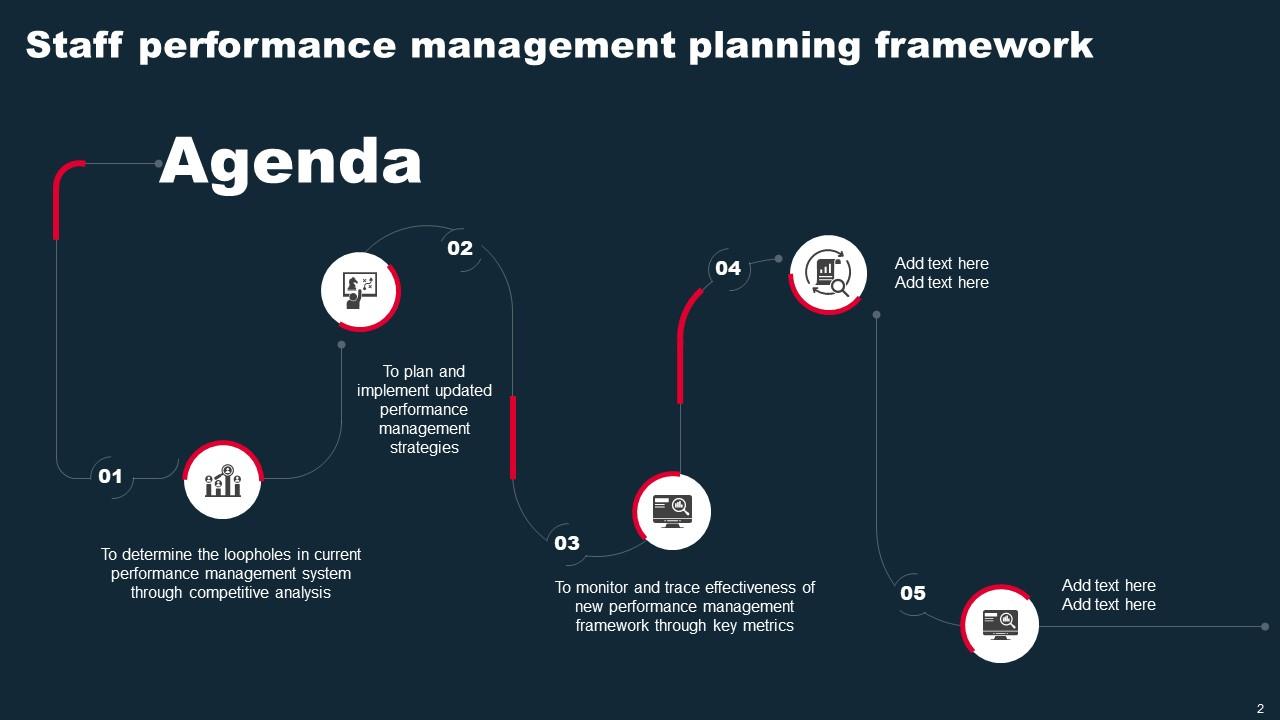 Staff Performance Management Planning Framework Powerpoint Presentation