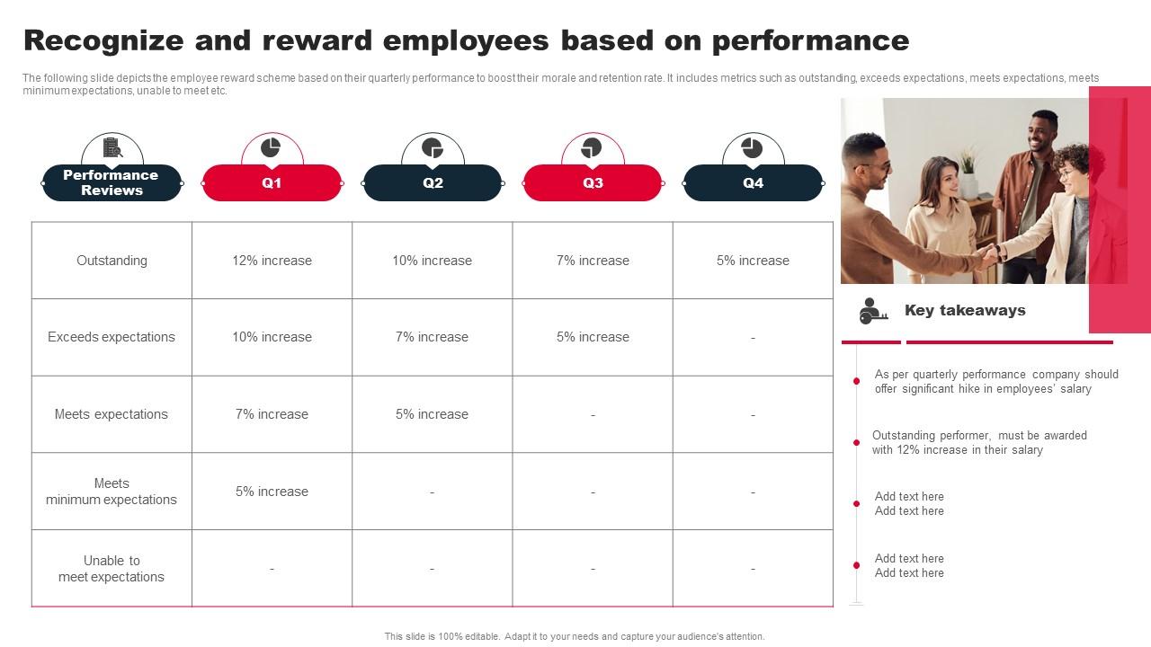 Staff Performance Management Recognize And Reward Employees Based Ppt