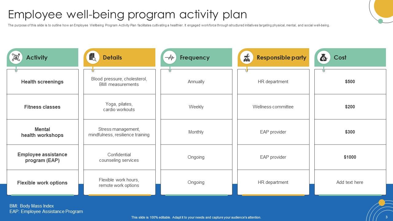 Top 10 Health And Wellbeing PowerPoint Presentation Templates in 2026
