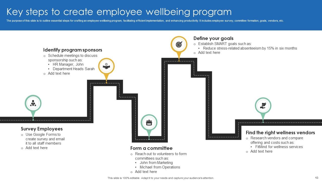 Top 10 Health And Wellbeing PowerPoint Presentation Templates in 2026