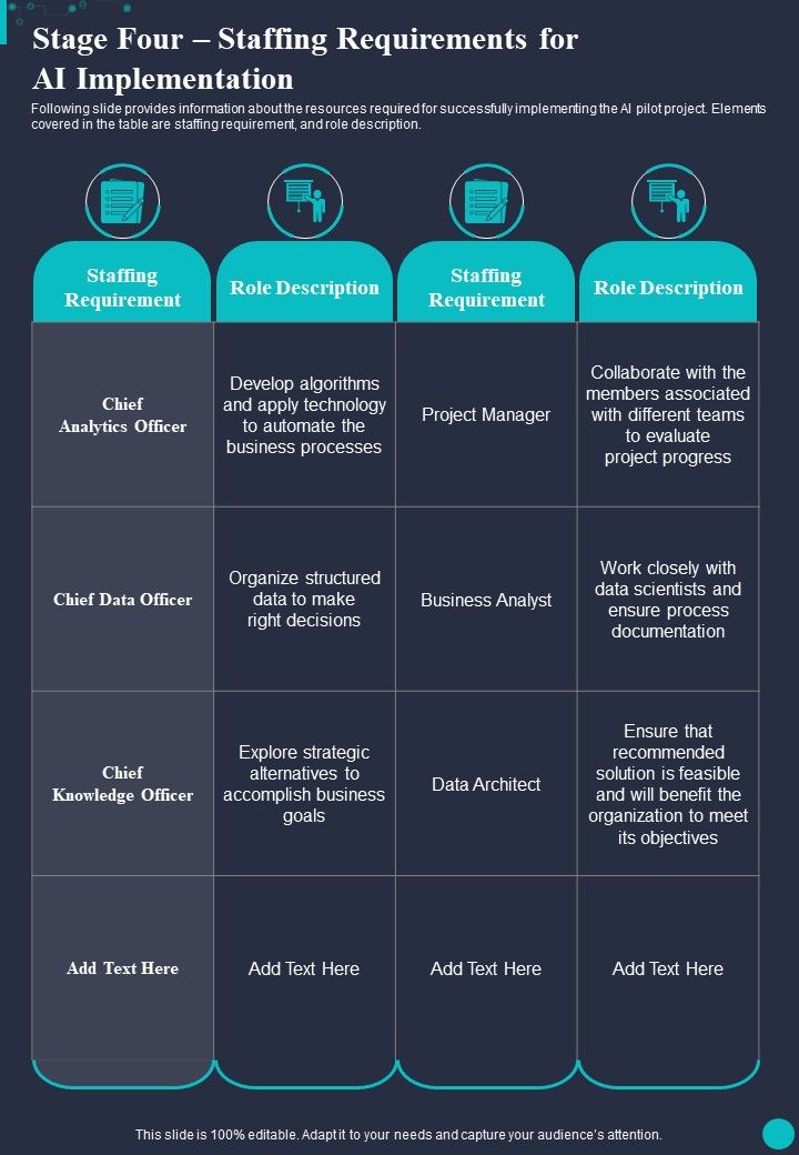Stage Four Staffing Requirements For AI Implementation One Pager Sample Example Document PPT Sample