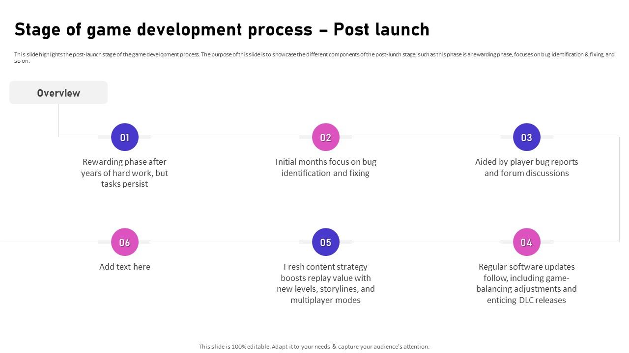 Stage Of Game Development Process Post Launch Video Game Emerging ...
