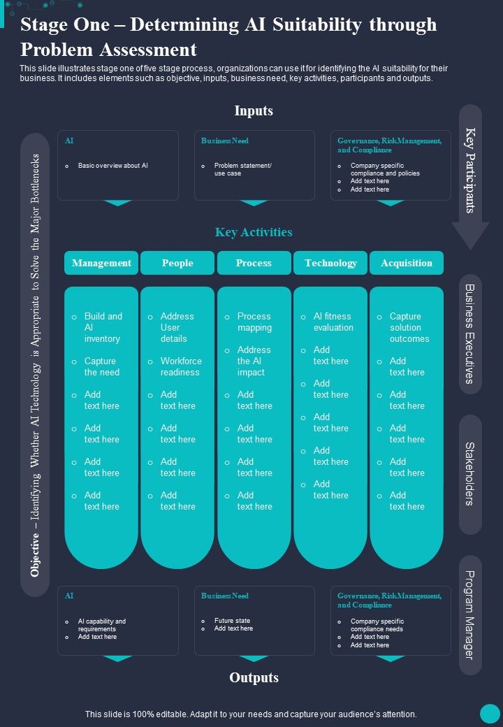 Stage One Determining AI Suitability Through Problem Assessment One Pager Sample Example ...