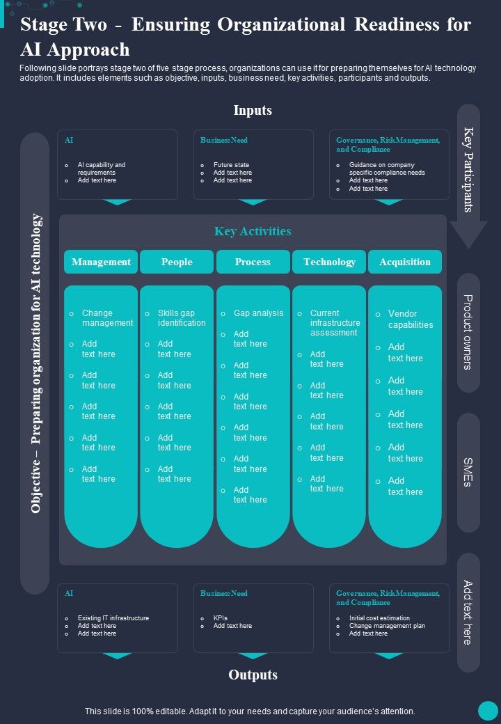Stage Two Ensuring Organizational Readiness For AI Approach One Pager Sample Example Document ...