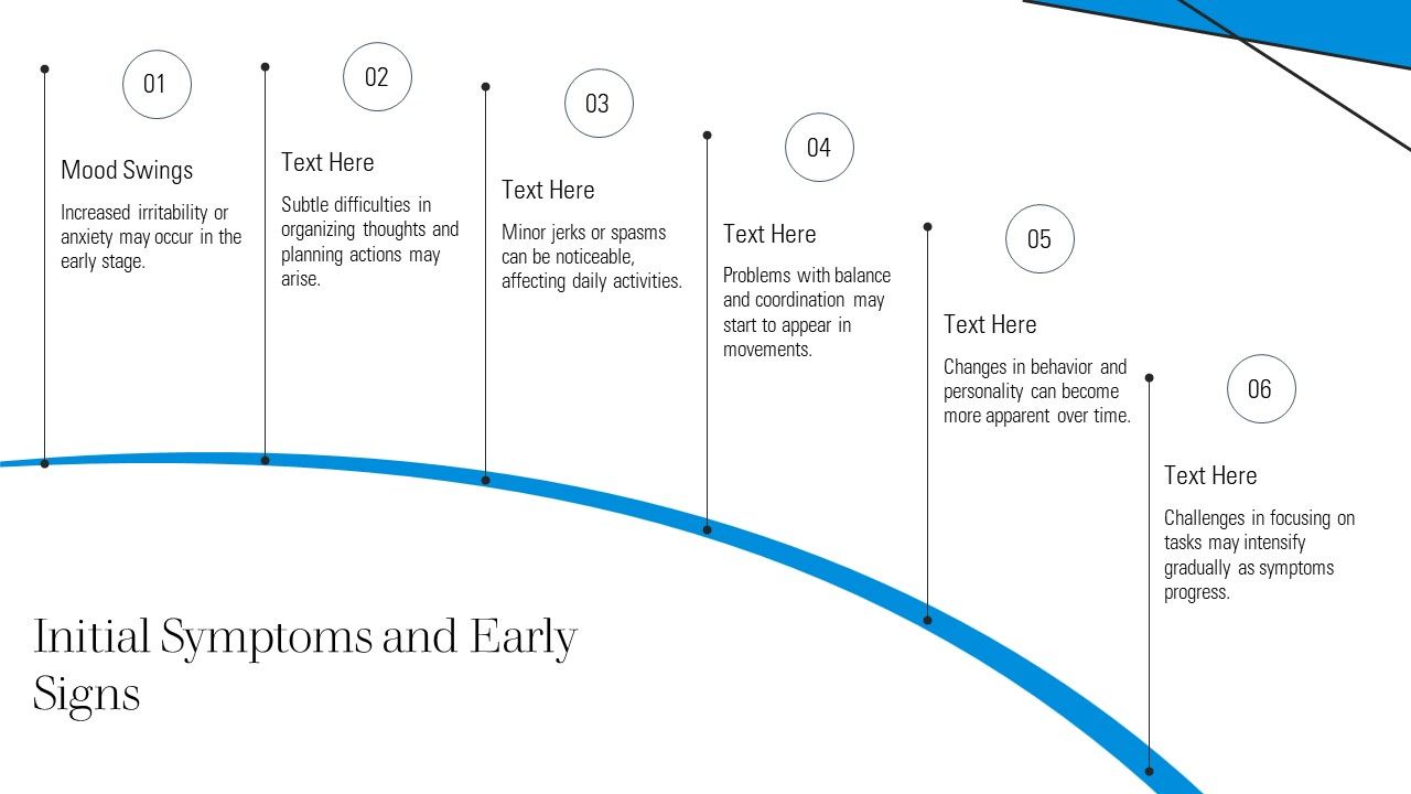Stages And Progression Of Huntington Disease Symptoms PPT Information AT
