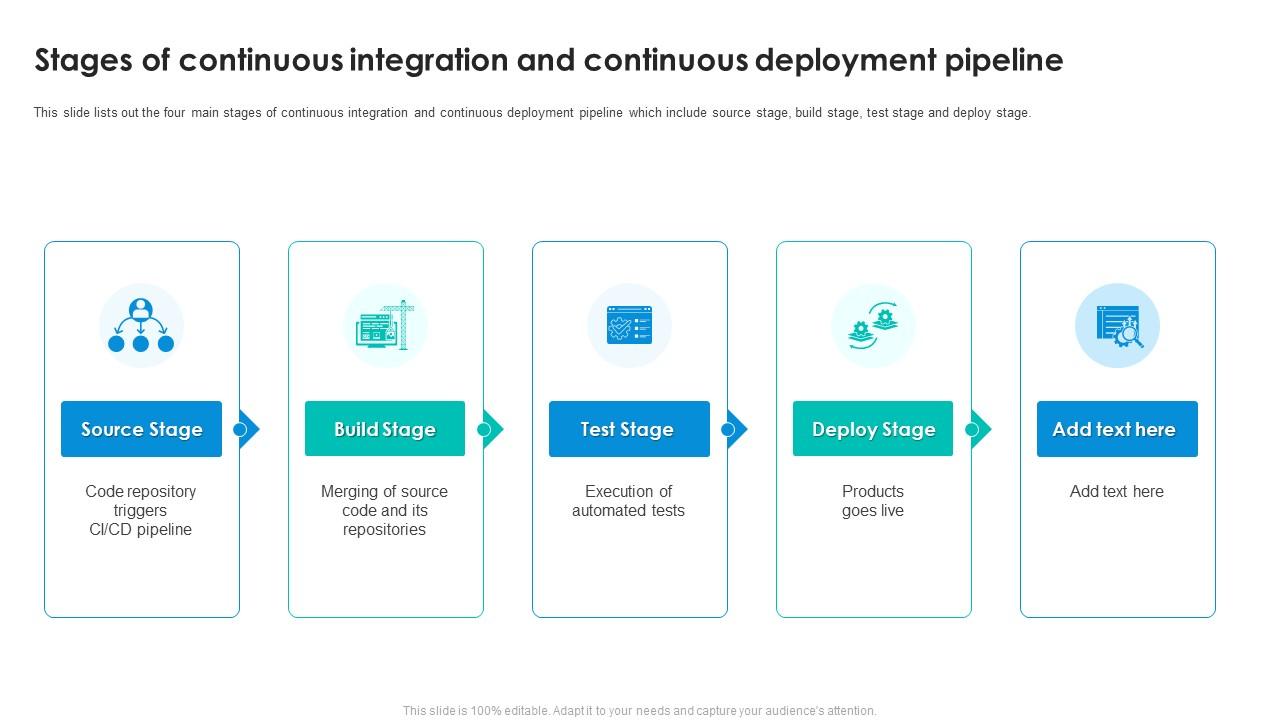 Stages Of Continuous Integration And Continuous Deployment Pipeline PPT Slide