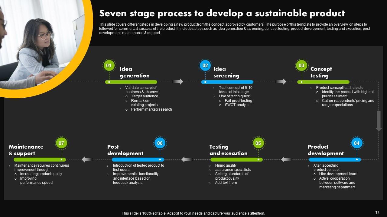 Stages Of Product Lifecycle Management Powerpoint Presentation Slides ...