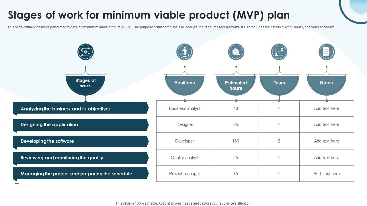 Stages Of Work For Minimum Viable Product Mvp Plan Ppt Presentation