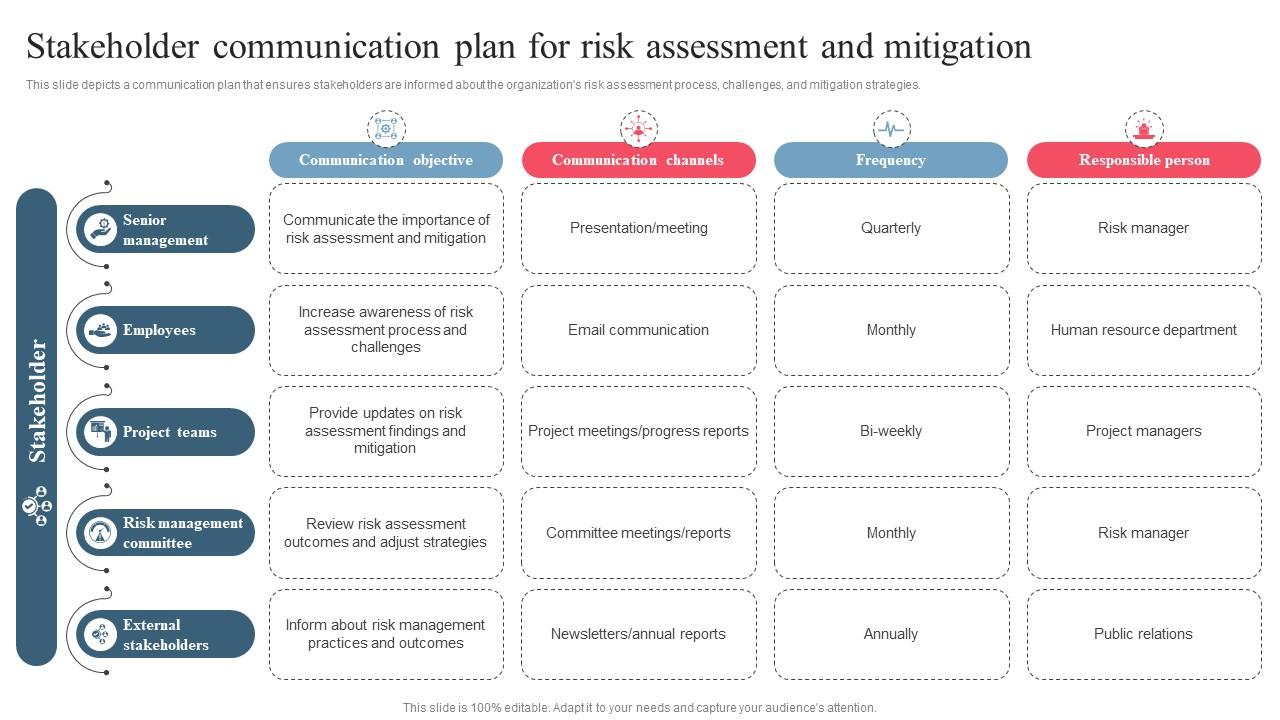 Stakeholder Communication Plan For Risk Effectively Implementing Risk ...