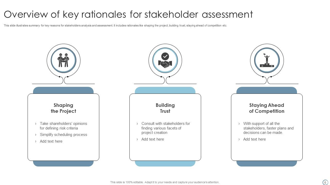 Stakeholder Overview Powerpoint Ppt Template Bundles PPT PowerPoint