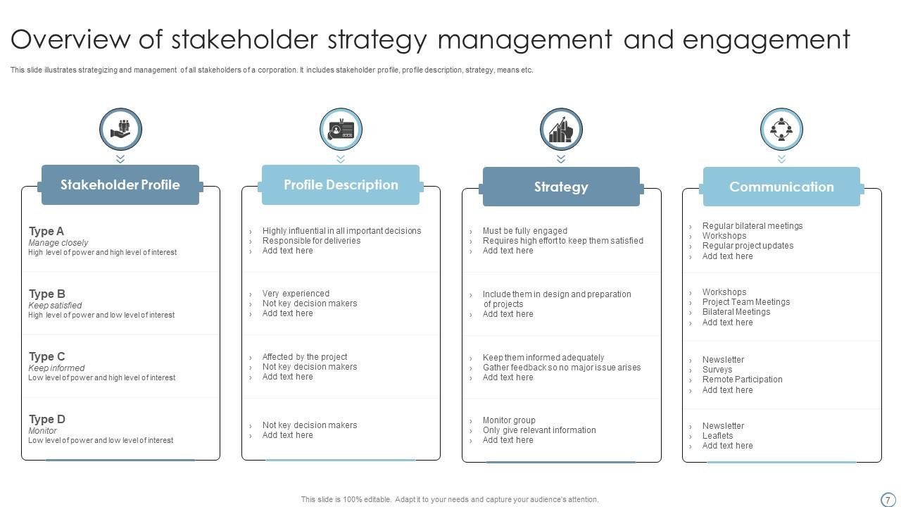 Stakeholder Overview Powerpoint Ppt Template Bundles PPT PowerPoint