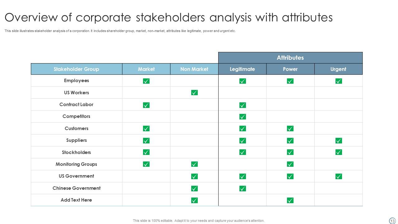 Stakeholder Overview Powerpoint Ppt Template Bundles PPT PowerPoint