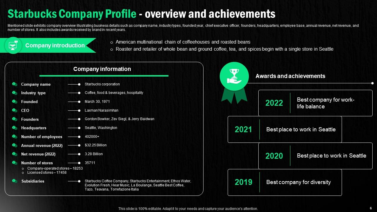 Starbucks Corporation Company Profile Powerpoint Presentation Slides CP ...
