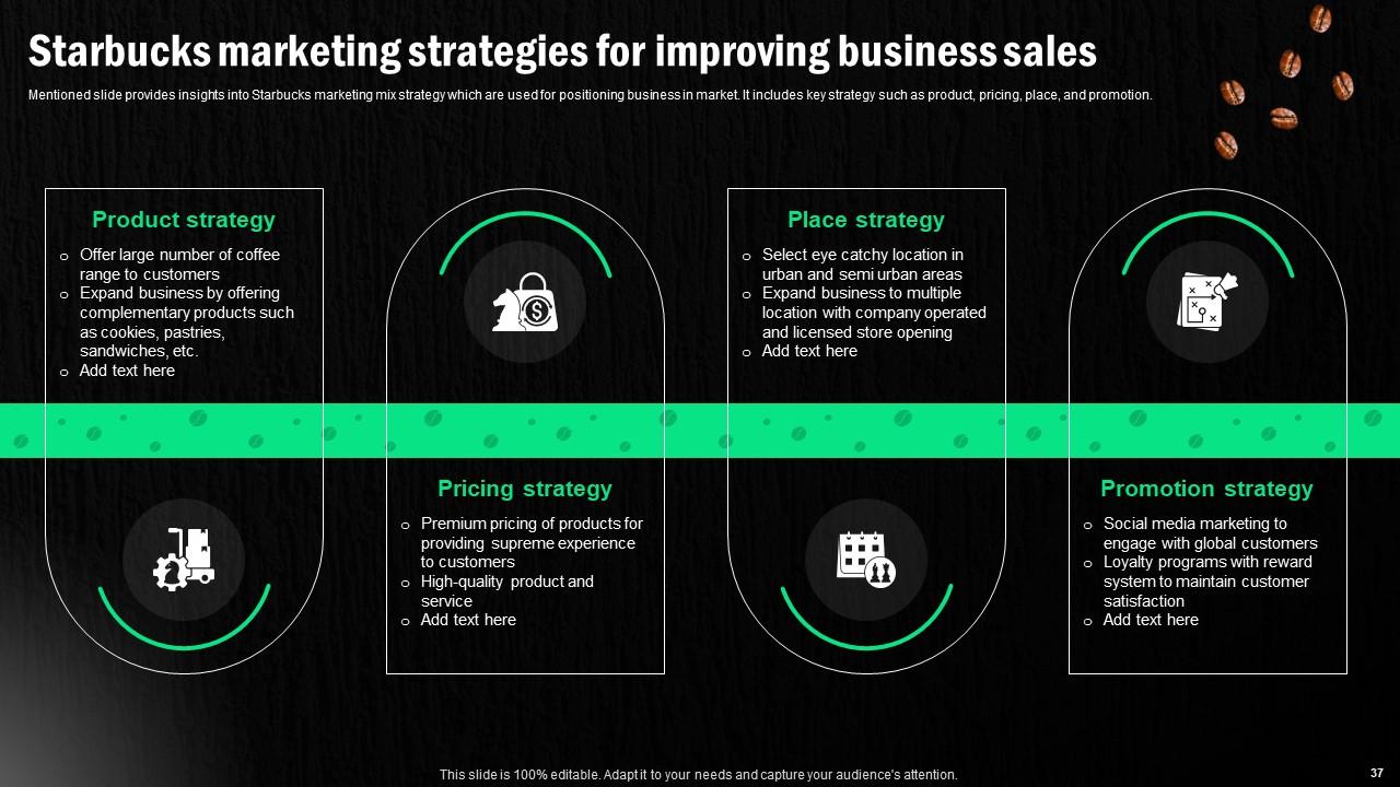 Top 10 Starbucks Company Profile PowerPoint Presentation Templates in 2026
