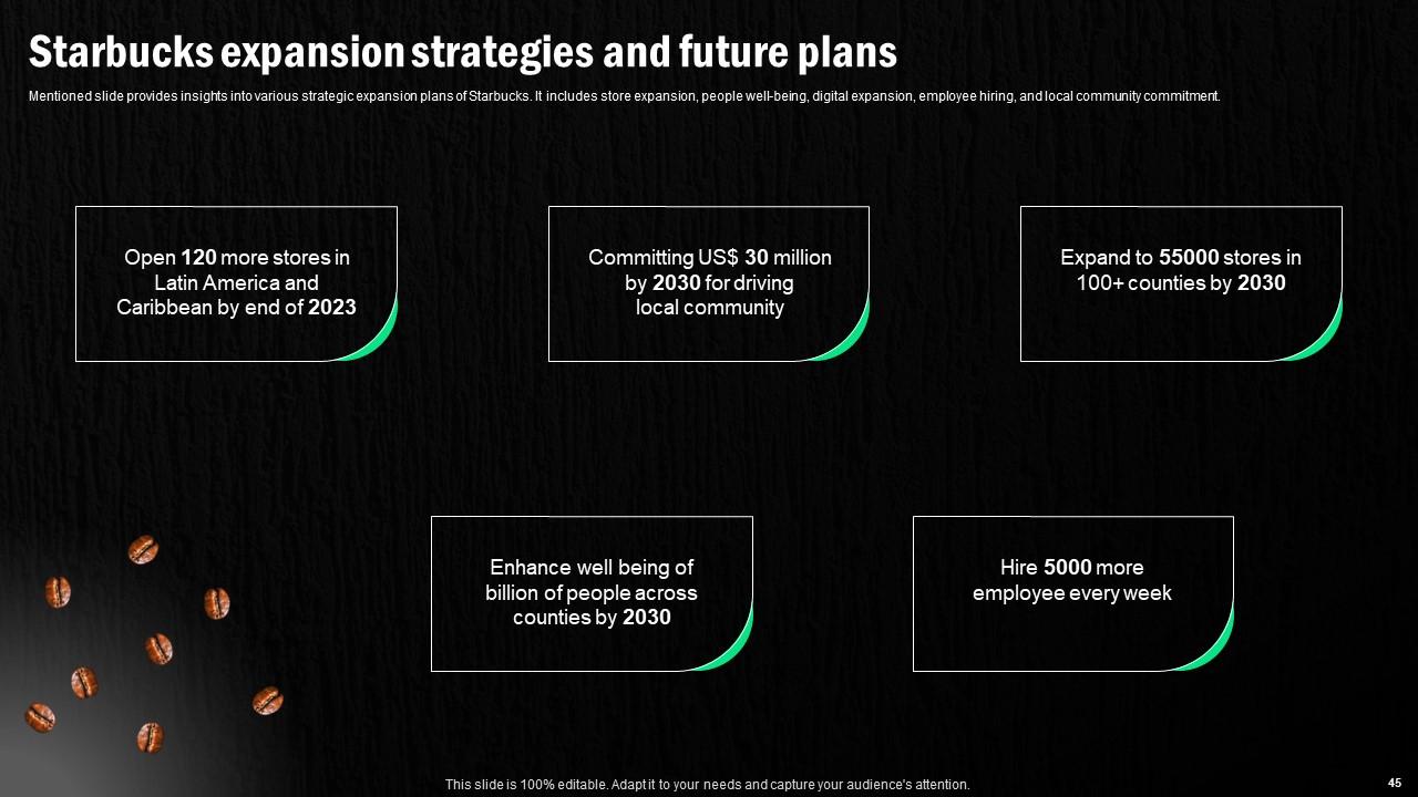 Top 10 Starbucks Company Profile PowerPoint Presentation Templates in 2026