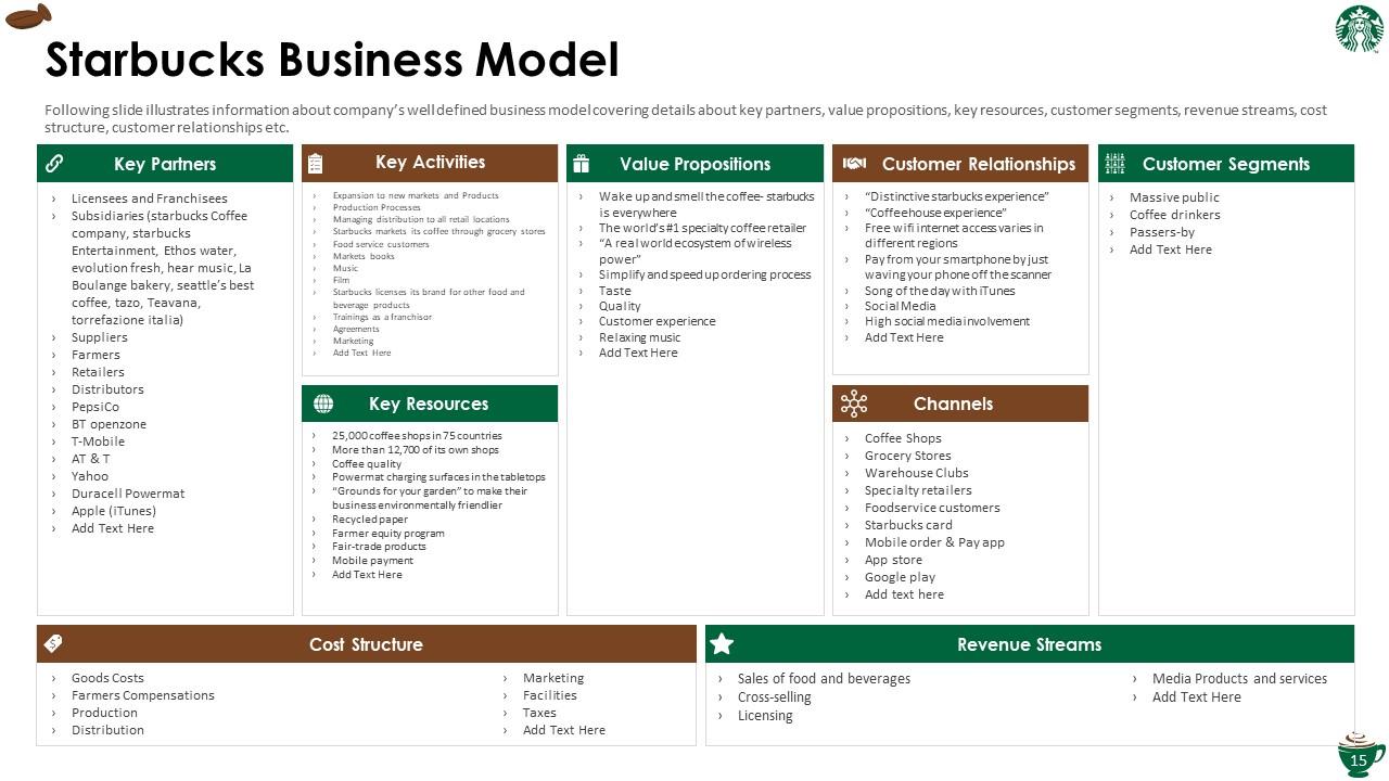Starbucks Investor Funding Elevator Pitch Deck Ppt Template ...