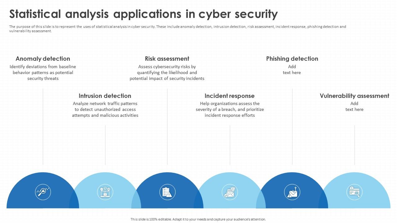 Statistical Analysis Applications In Cyber Security Statistical