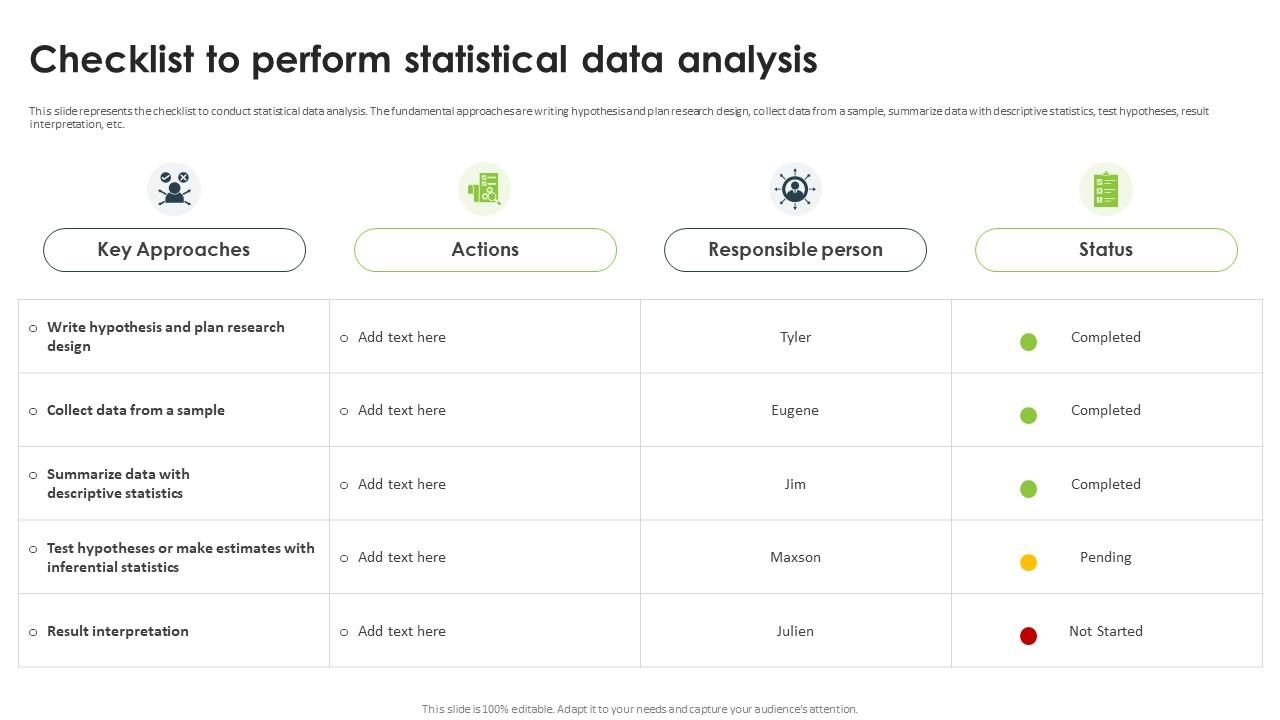 Statistical Analysis For Data Driven Checklist To Perform Statistical Data Analysis Ppt Template