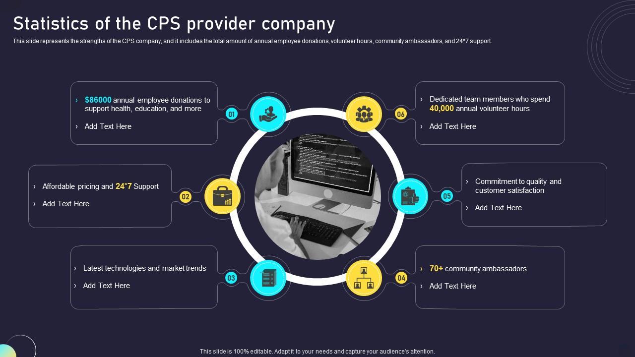 Statistics Of The Cps Provider Company Next Generation Computing