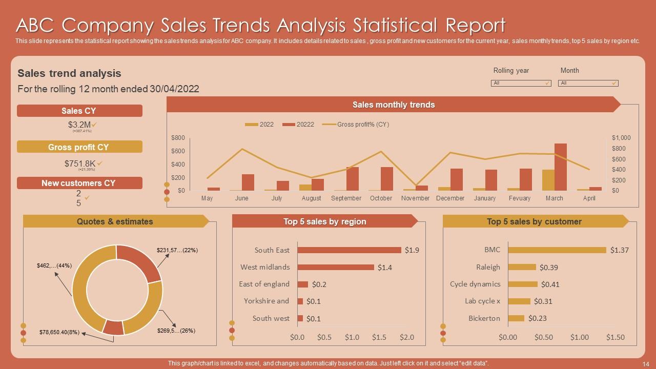 Statistics Trends Powerpoint Ppt Template Bundles Ppt Presentation