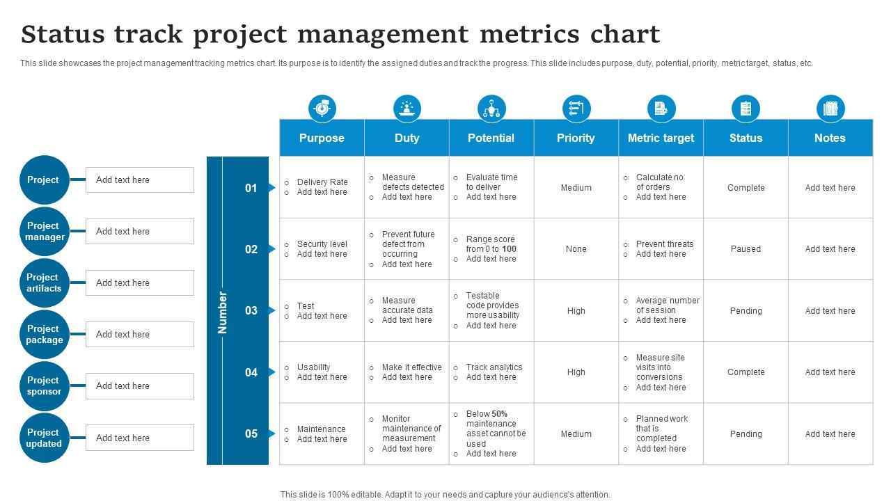 Status Track Project Management Metrics Chart PPT PowerPoint
