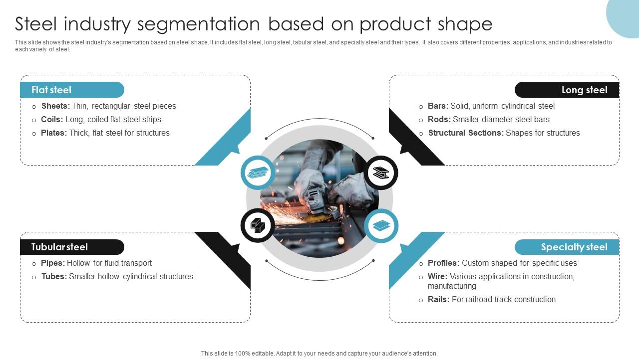 Steel Industry Segmentation Based On Product Shape Steel Industry