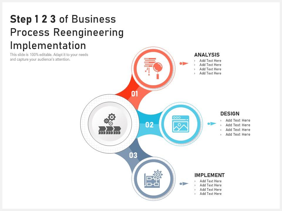 Step 1 2 3 Of Business Process Reengineering Implementation | Presentation Graphics ...