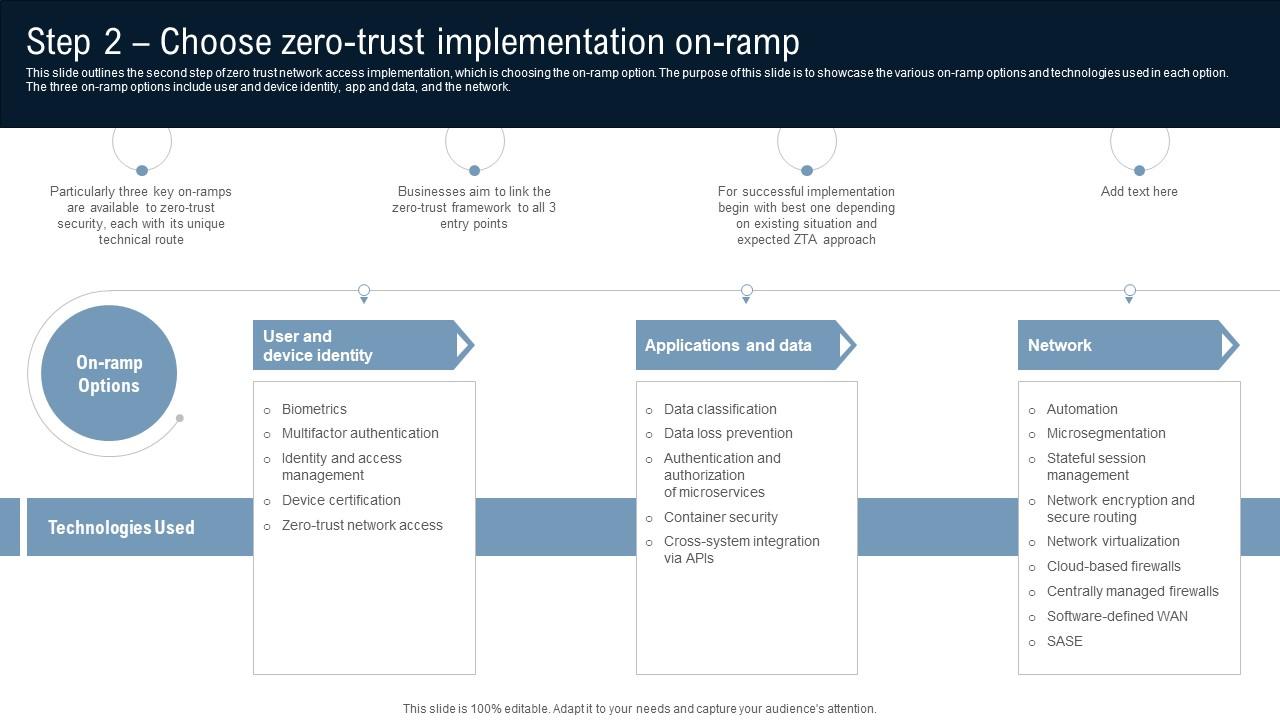 Step 2 Choose Zero Trust Implementation On Ramp Identity Defined Networking PPT Slide