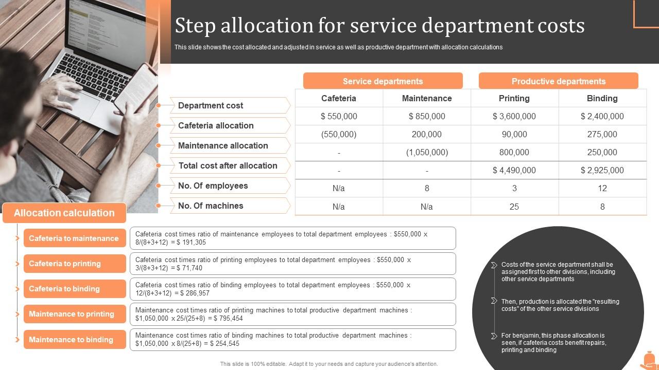 Step Allocation For Service Department Costs Steps Of Cost Allocation Process Ppt Template