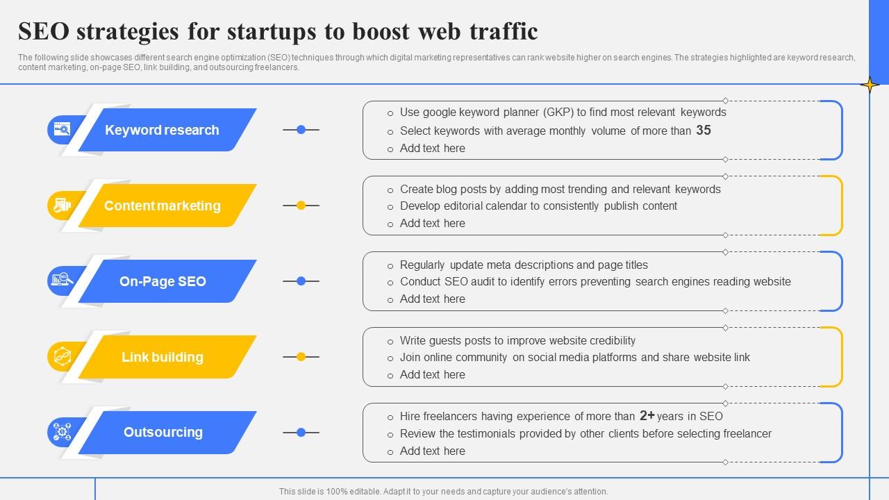 Step By Step Guide Create Marketing Seo Strategies For Startups To Boost Web Traffic Strategy Ss