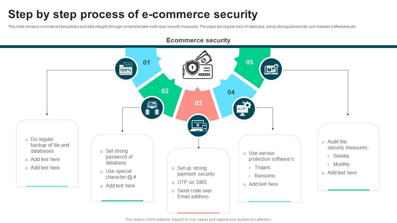 Top 10 E Commerce Security Powerpoint Presentation Templates In 2025 6770