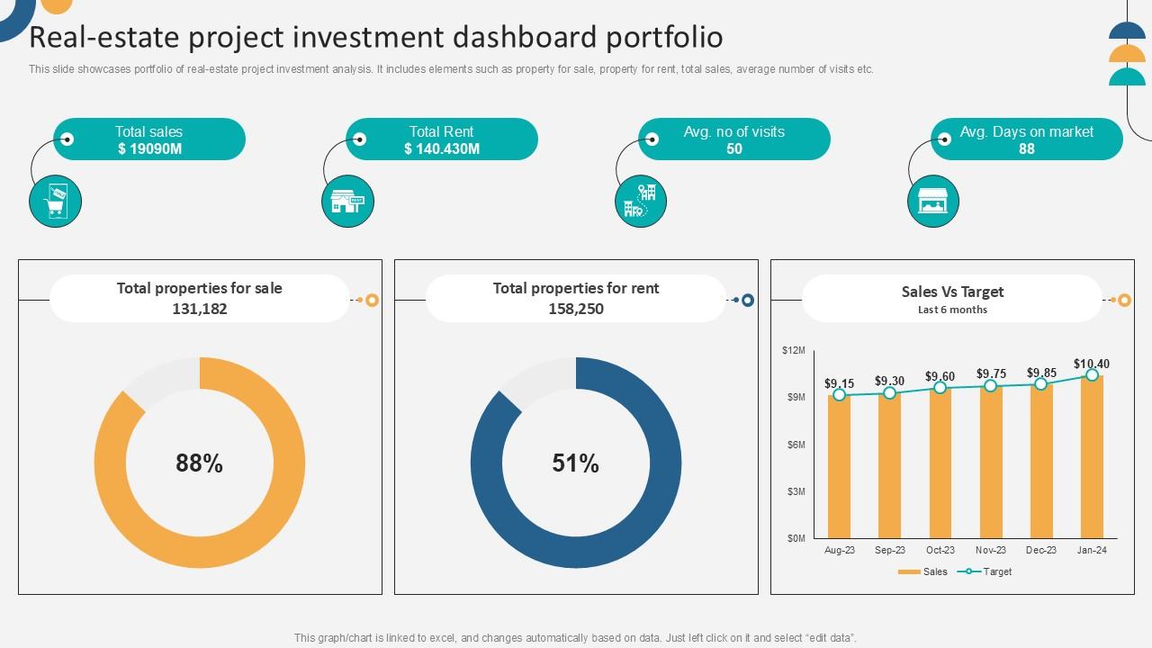 Step By Step Tutorial Real Estate Project Investment Dashboard ...