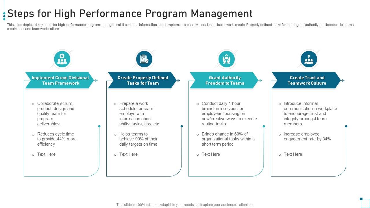 Steps For High Performance Program Management | Presentation Graphics ... Steps For High Performance Program Management | Presentation Graphics ...