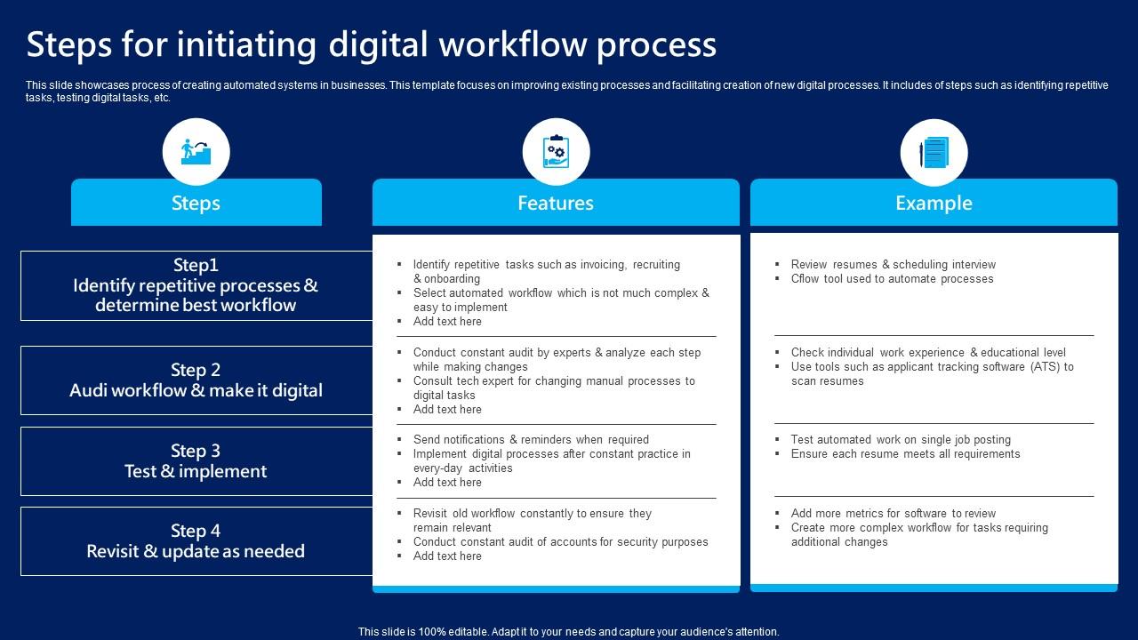 Steps For Initiating Digital Workflow Process PPT Example