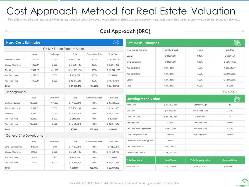Top 10 Property Valuation PowerPoint Presentation Templates in 2026