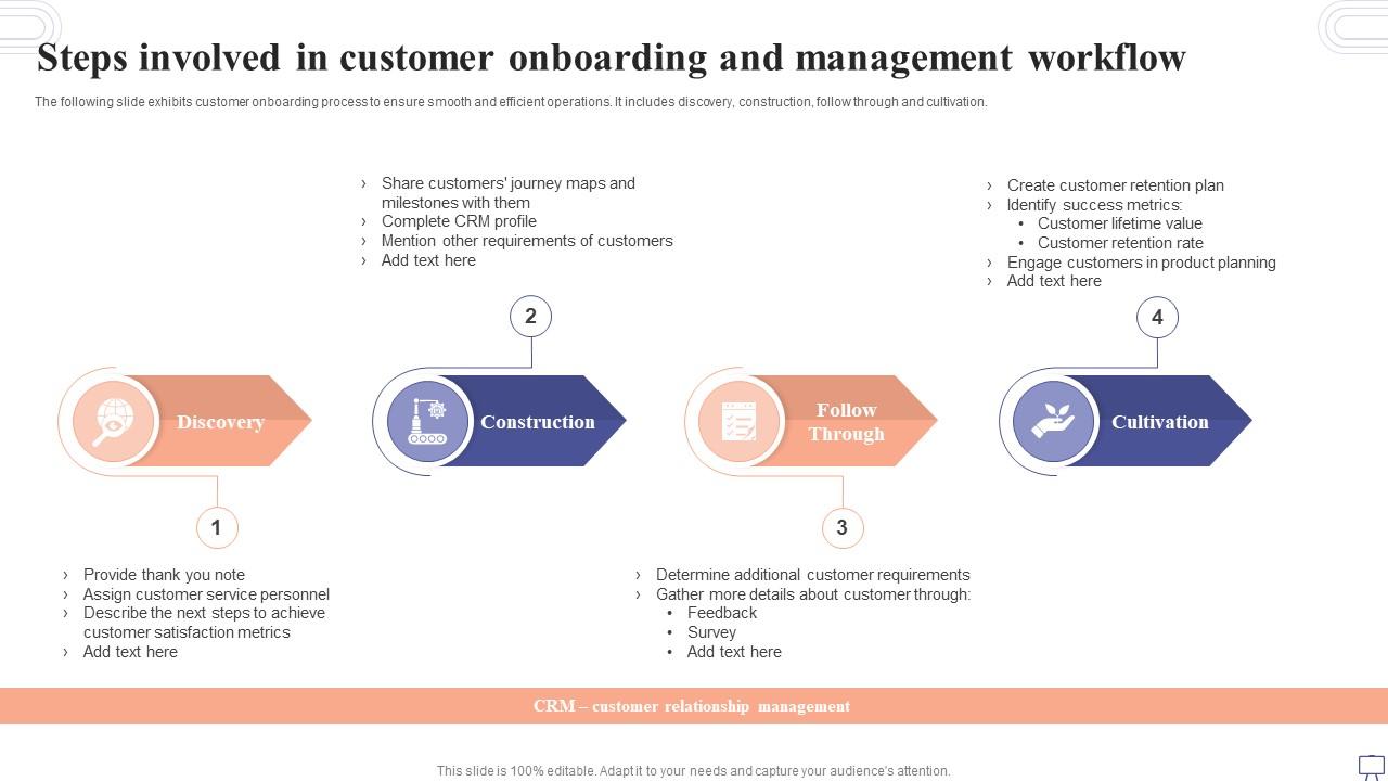 Steps Involved In Customer Onboarding And Management Workflow PPT Presentation