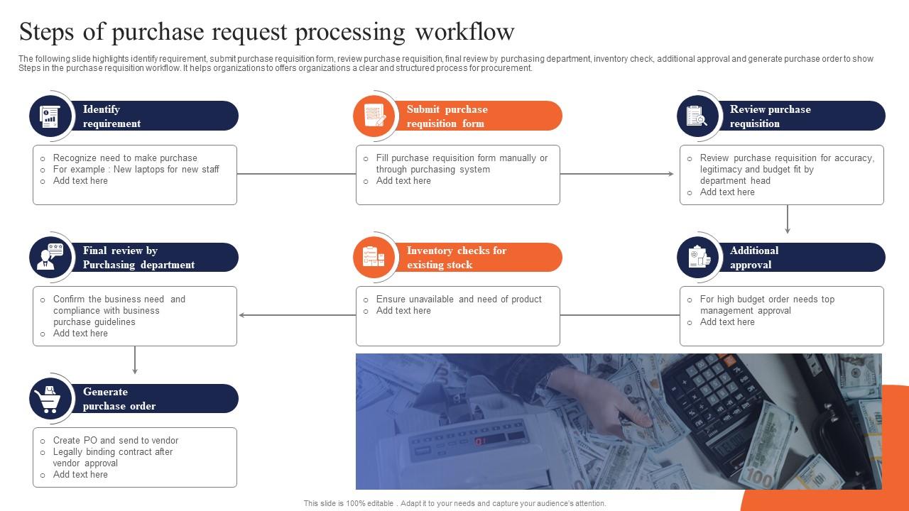 Steps Of Purchase Request Processing Workflow Ppt Template
