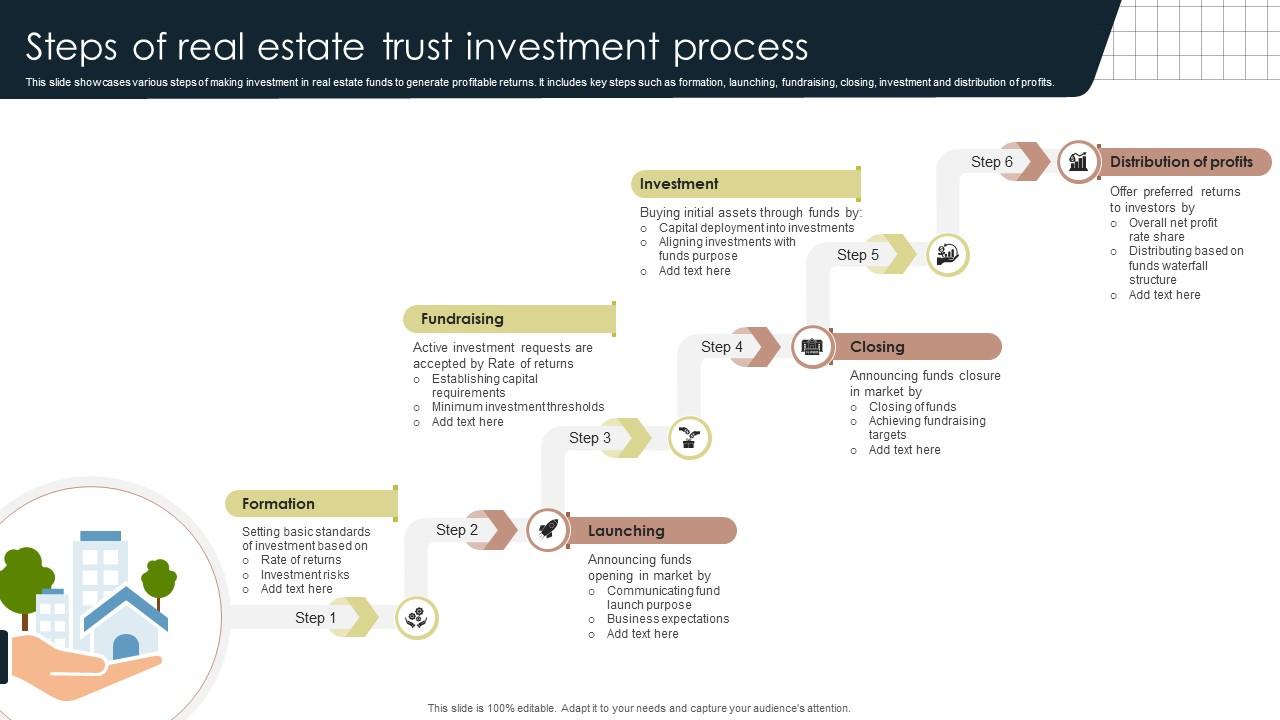 Steps Of Real Estate Trust Investment Process