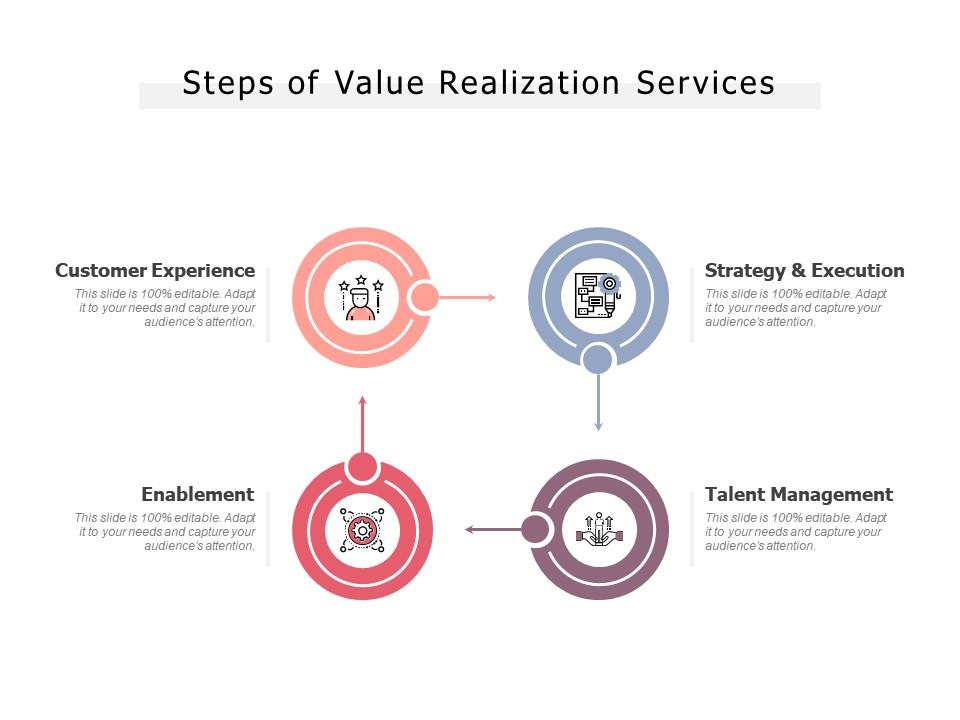 Steps Of Value Realization Services Powerpoint Slides Diagrams