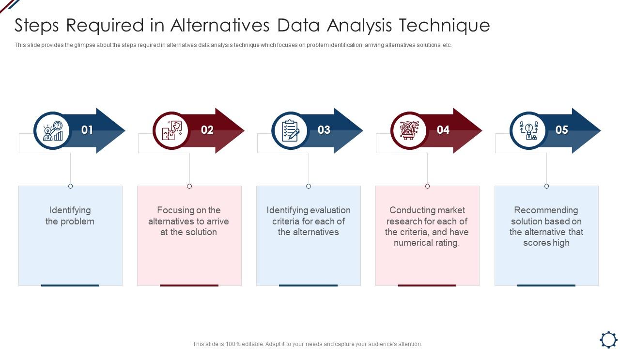 Steps Required In Alternatives Data Analysis Project Management ... Steps Required In Alternatives Data Analysis Project Management ...