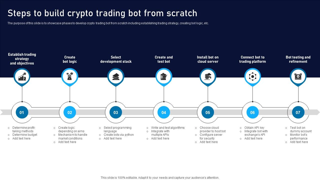 Steps To Build Crypto Trading Bot From Scratch PPT Sample