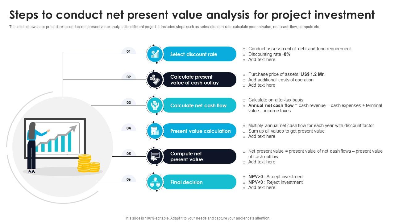 Steps To Conduct Net Present Value Analysis For Project Effective Guide For Project Investment
