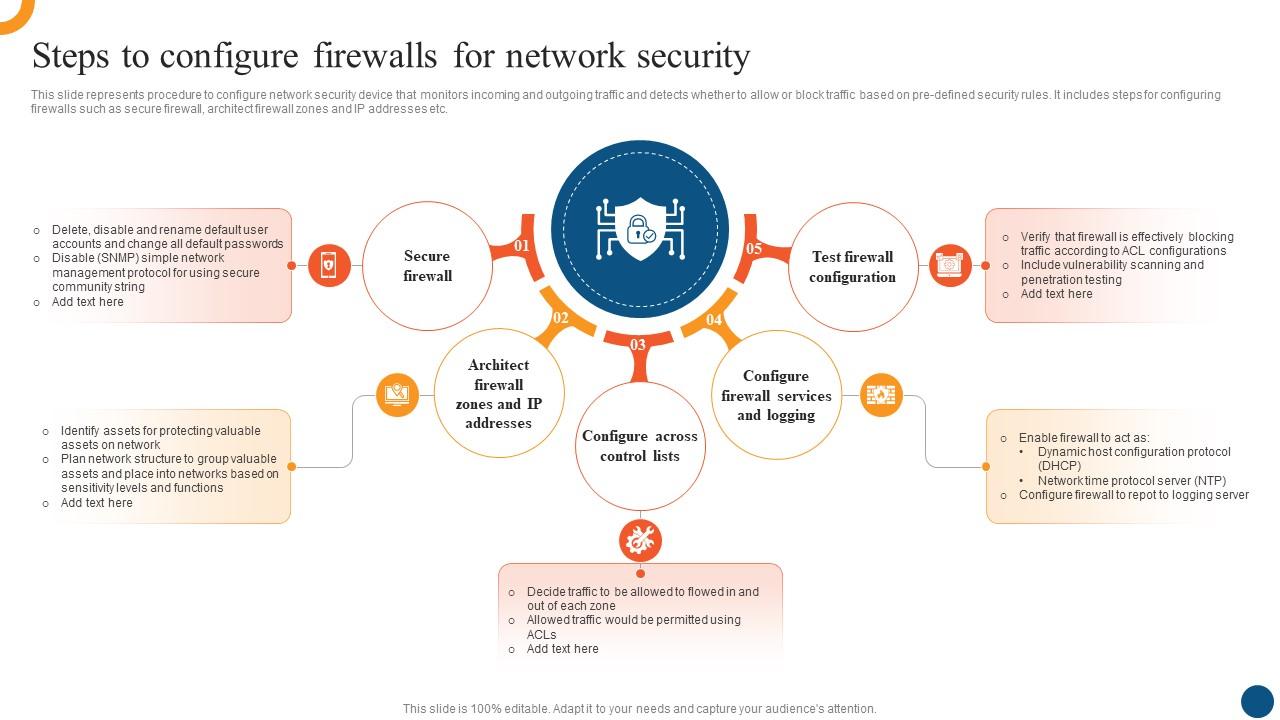 Steps To Configure Firewalls For Network Firewall For Network Security Cybersecurity SS PPT ...