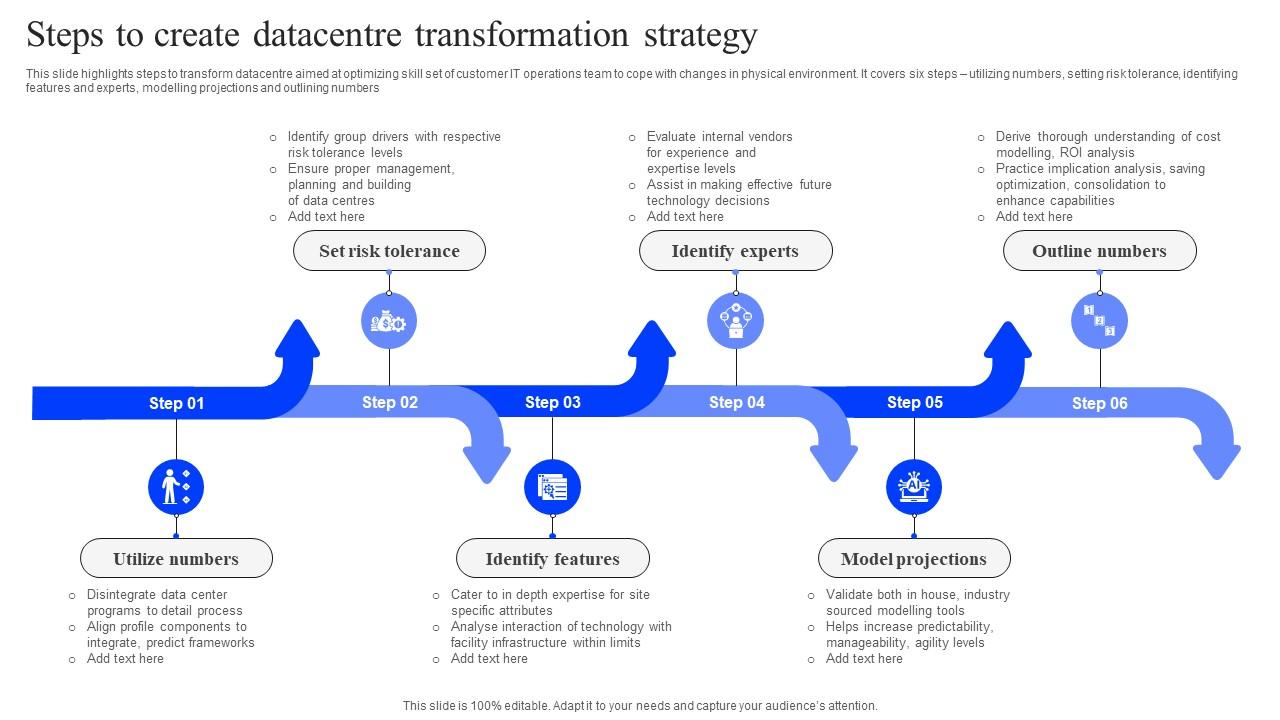 Steps To Create Datacentre Transformation Strategy PPT Example