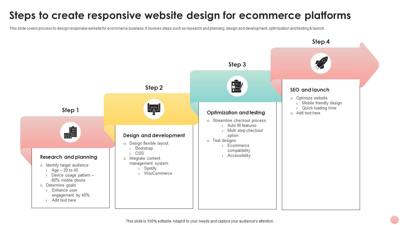 Steps To Create Responsive Website Design For Ecommerce Platforms PPT Example