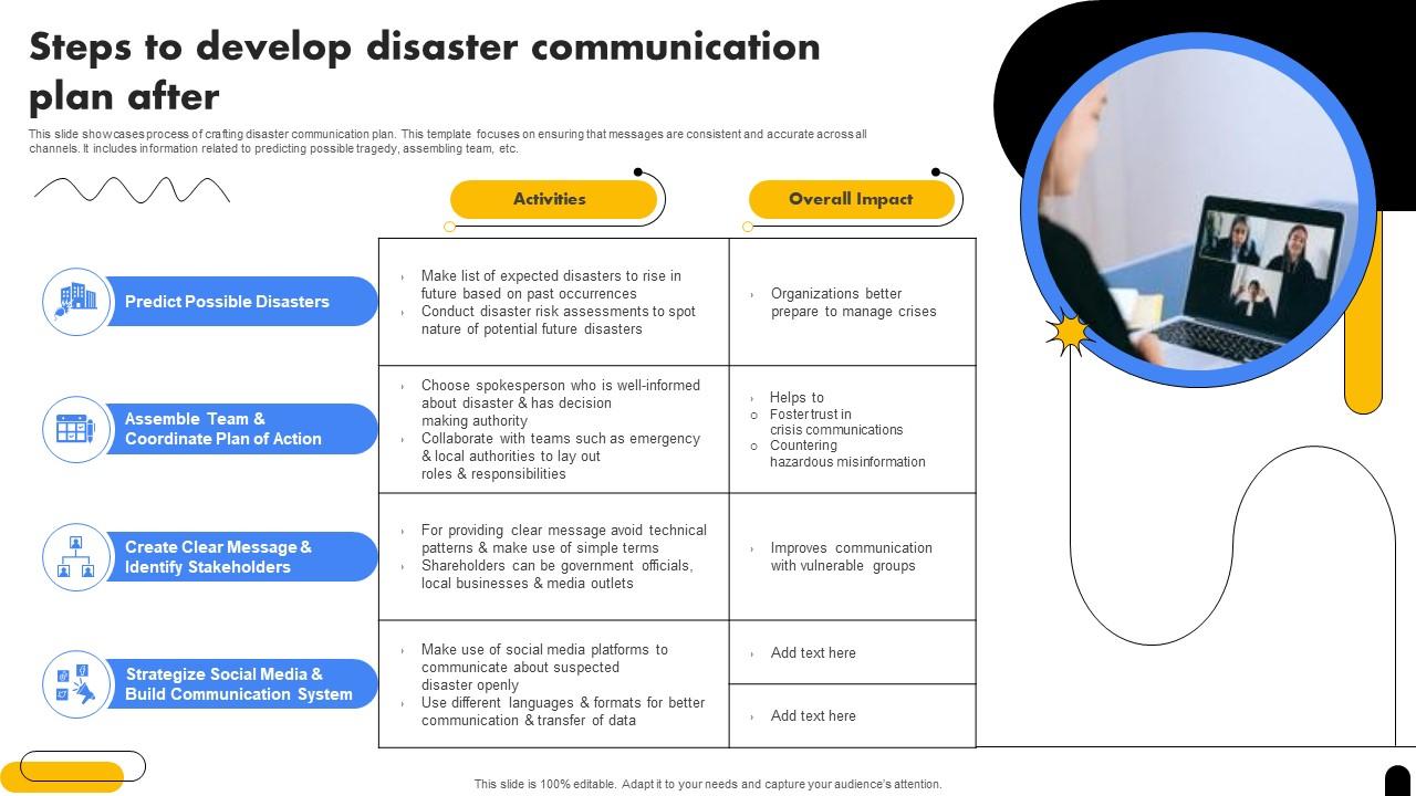 Steps To Develop Disaster Communication Plan After Ppt Powerpoint